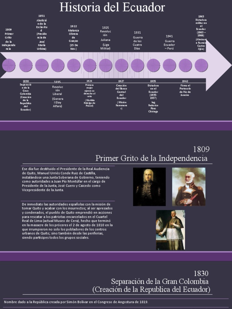 Linea de Tiempo Ec. | PDF | Ecuador | Comunidad andina