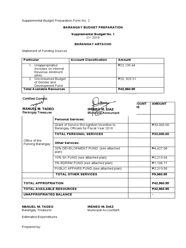 Barangay Supplemental Budget Form No. 2 | PDF | Business | Finance ...