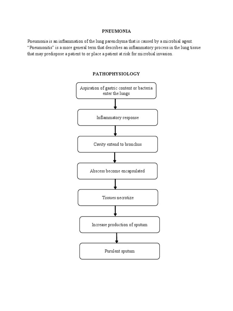 Pneumonia PATHOPHYSIOLOGY | PDF | Pneumonia | Respiratory Tract