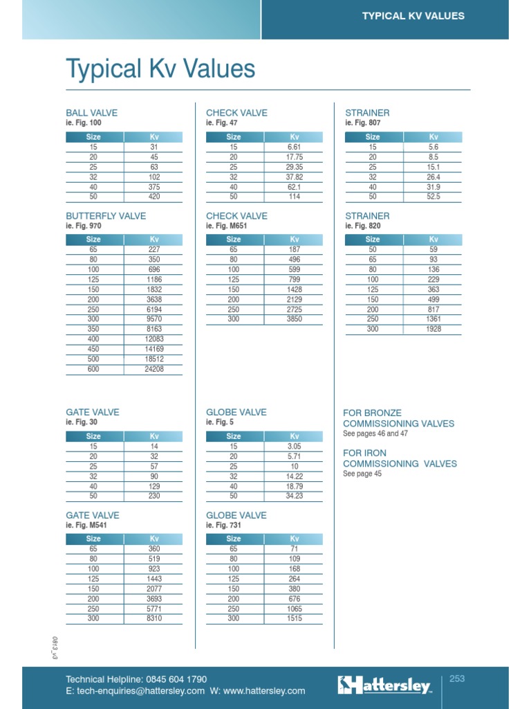 Typical VALVES - K VALUE | PDF | Valve | Dynamics (Mechanics)