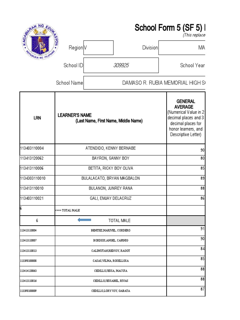 School Form 5 (SF 5) Report On Promotion & Level of Proficiency | PDF ...