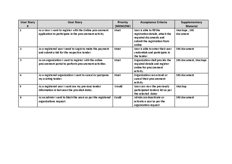 User Story # User Story Priority (Moscow) Acceptance Criteria ...