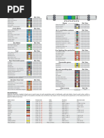 Safety Equipment Impa Code | PDF | Rechargeable Battery | Battery Charger