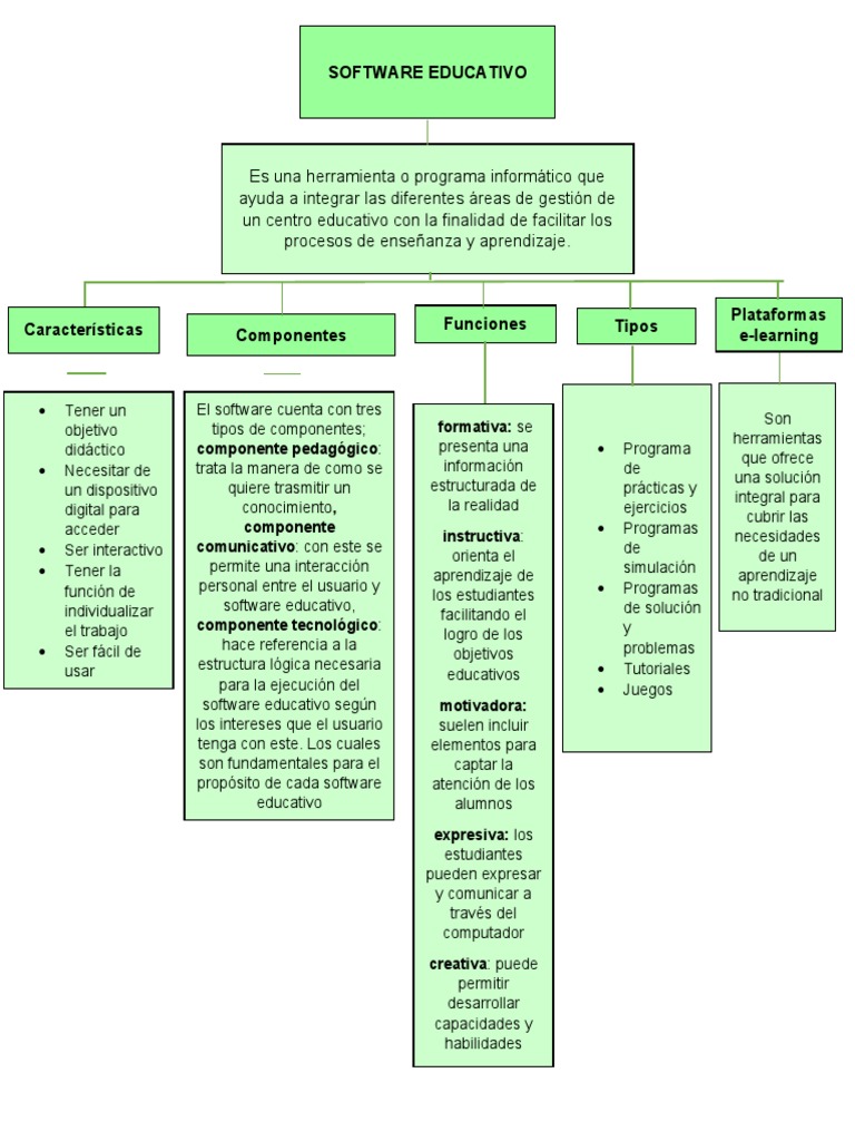 Word Informatica | PDF | Software | Informática