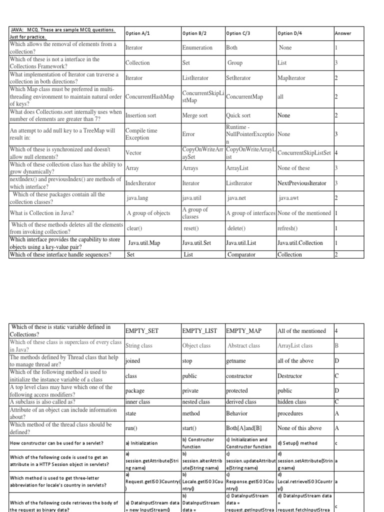 JAVA: MCQ. These Are Sample MCQ Questions. Just For Practice. Option A ...