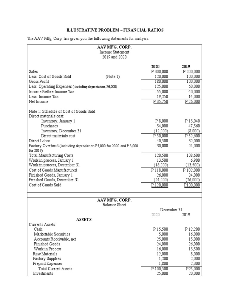 Illustrative Problem - Financial Ratios: (Including Depreciation P5,000 ...