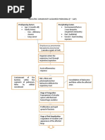 Case Study PN Pcap C Final | PDF | Pneumonia | Cough