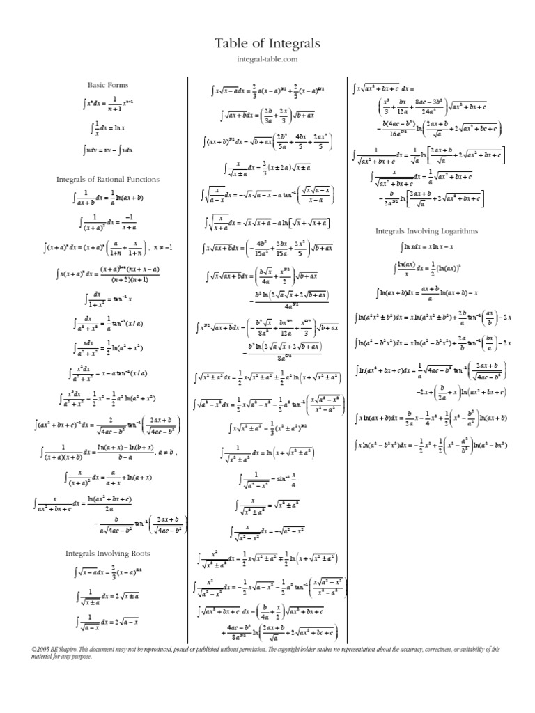 Integral Table Single Page | PDF