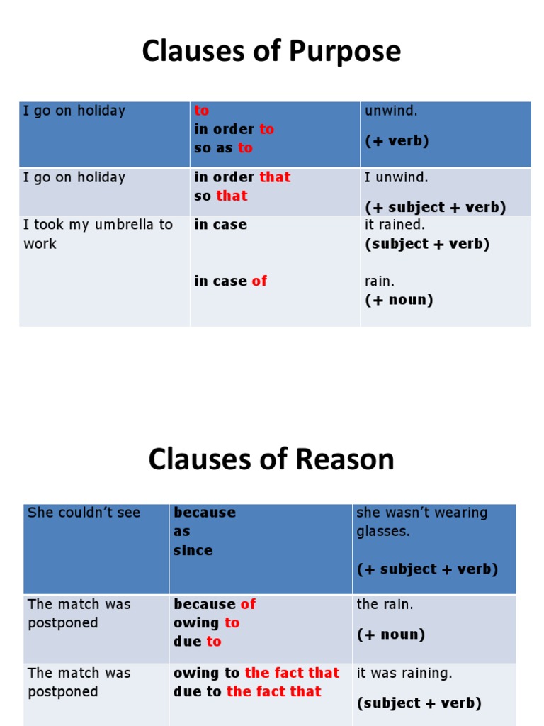 Clauses of Contrast, Reason, Purpose - PPT | PDF | Verb | Language ...