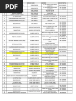 Schools List Rawalpindi Formatted | PDF | Schools | Educational ...