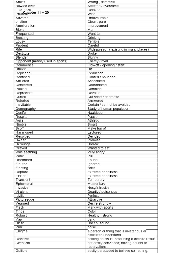 Chapters 11 - 20 | PDF