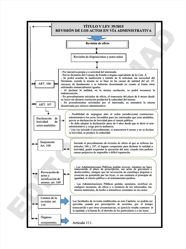 Esquema de Revisión de Actos Administrativos | PDF | Conceptos legales | Virtud