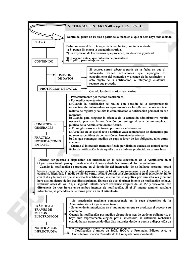 ESQUEMA - Ley 39-2015 Notificaciones | PDF
