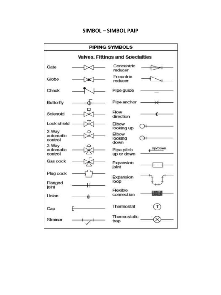 Simbol - Simbol Paip | PDF