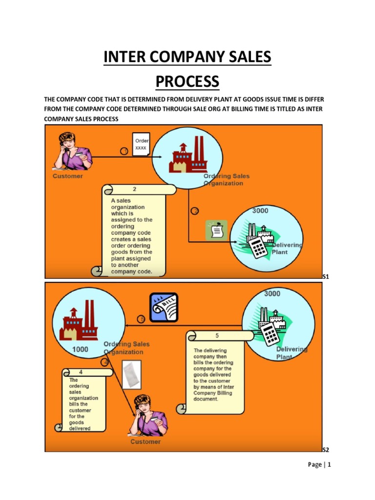 Inter Company Sales | PDF | Supply Chain Management | Marketing