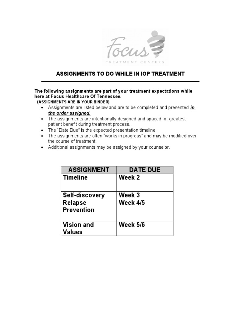 Revised IOP Assignments 2020 | PDF | Shame | Guilt (Emotion)