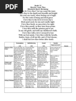 Poetry Recitation Scoring Rubric PDF | PDF | Singing | Poetry