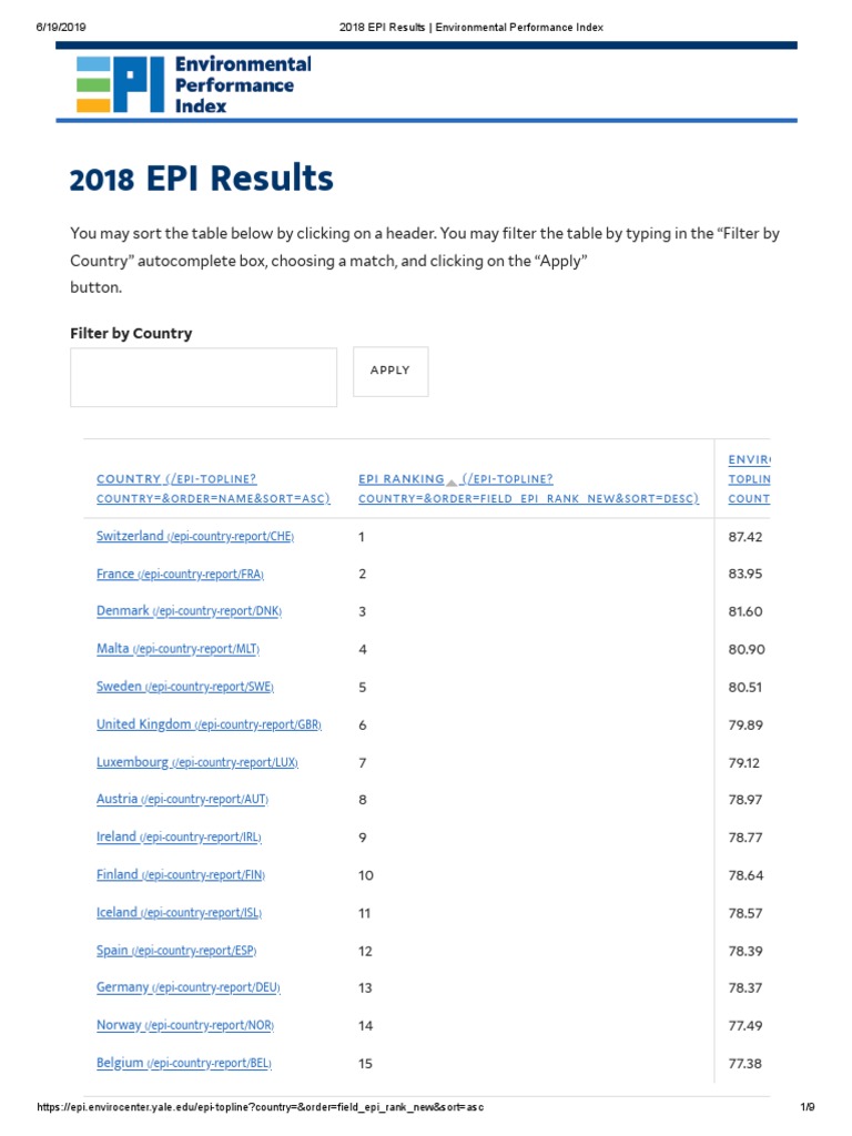 2018 EPI Results - Environmental Performance Index | PDF | World ...