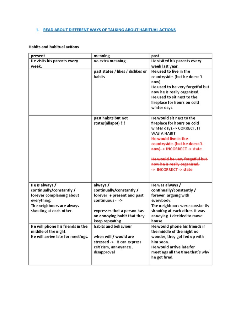 Habits and Habitual Behaviour | PDF