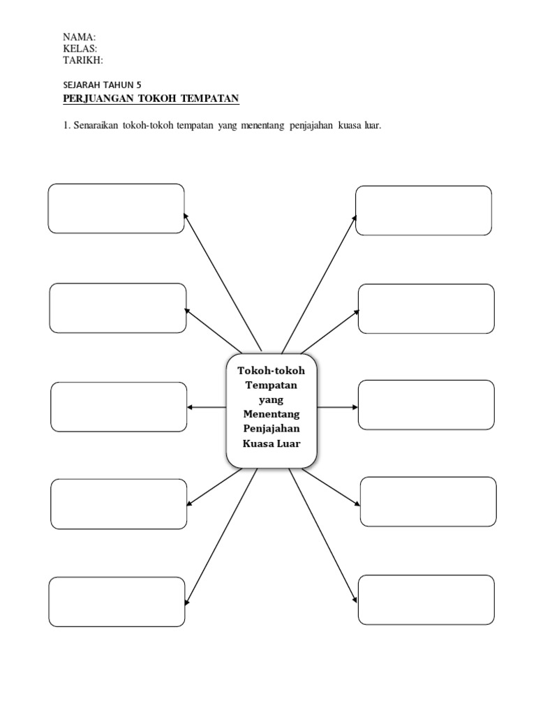 Unit 5 Latihan Sej Tahun 5 PDF | PDF