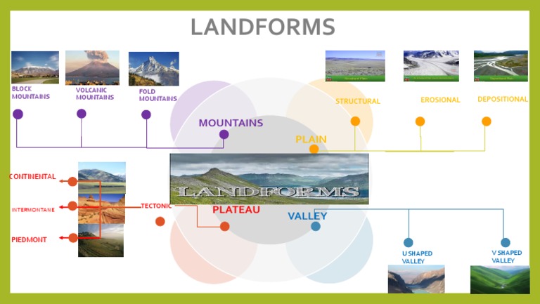 Types of Landforms Explained | PDF