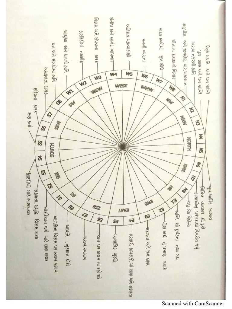 Vastu Entry Chakra | PDF