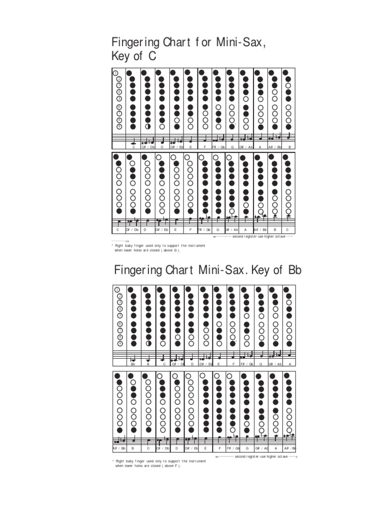 Fingering Chart Minisax C and BB PDF | PDF