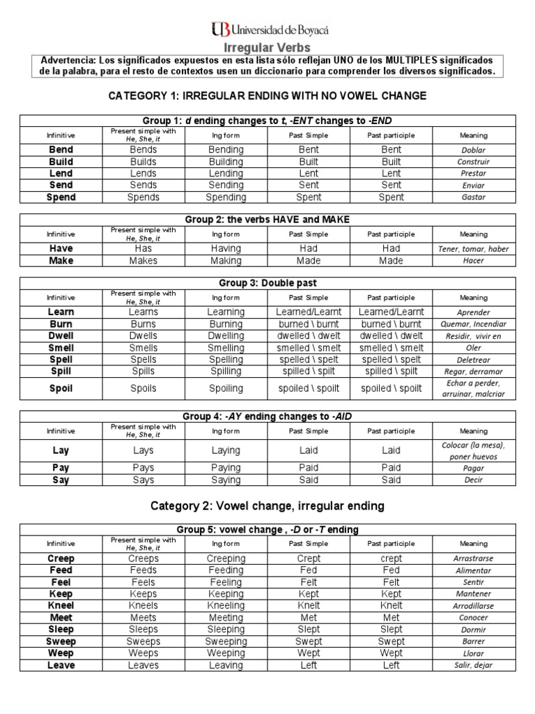 Irregular Verbs by Categories | Download Free PDF | Syntactic Relationships | Semantics
