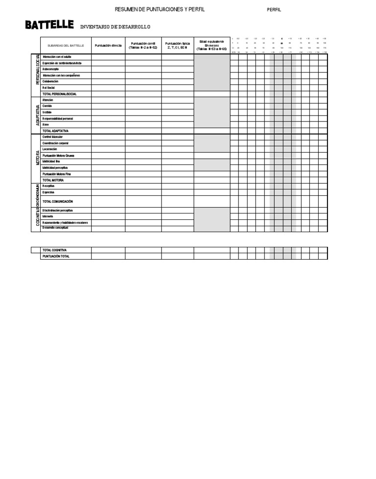 Puntuaciones-Del-Battelle | PDF | Conceptos psicologicos | Cognición