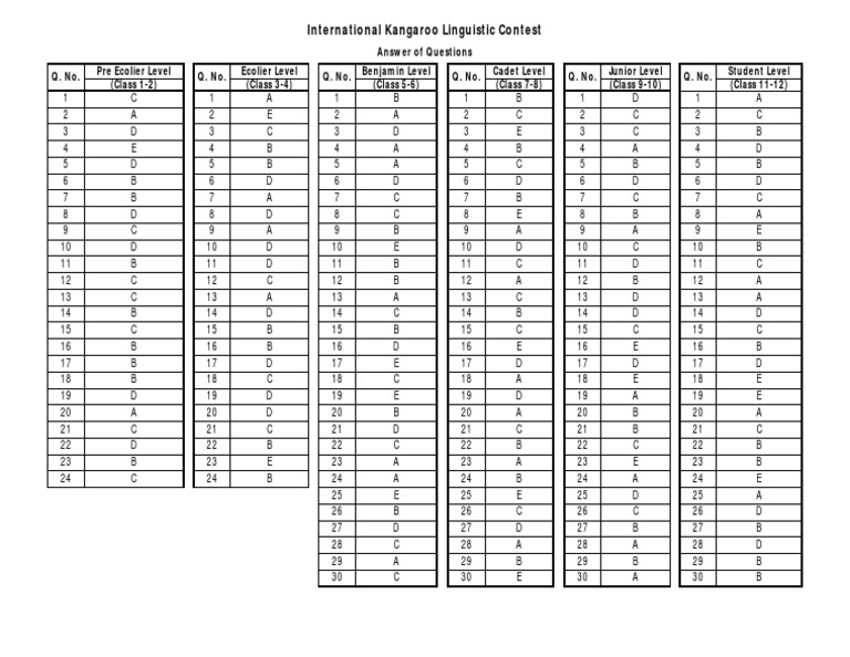 IKLC Answer Key and Past Papers | PDF