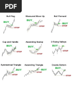 Forex For Dummies PDF | PDF | Foreign Exchange Market | Short (Finance)