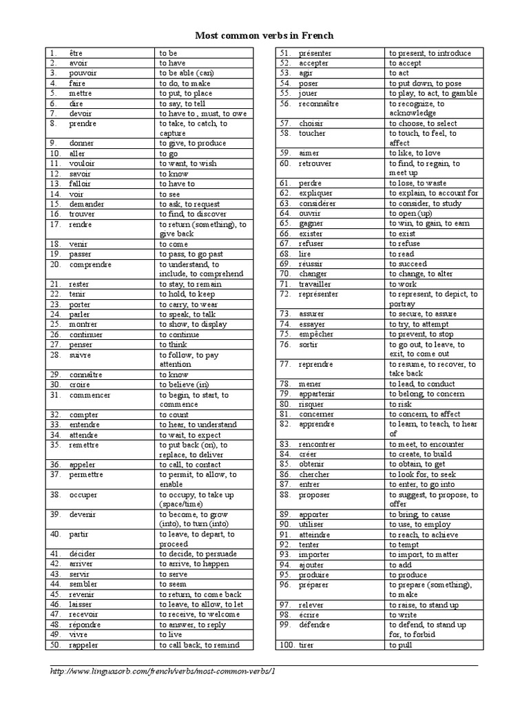French Verbs 100 Most Common | PDF