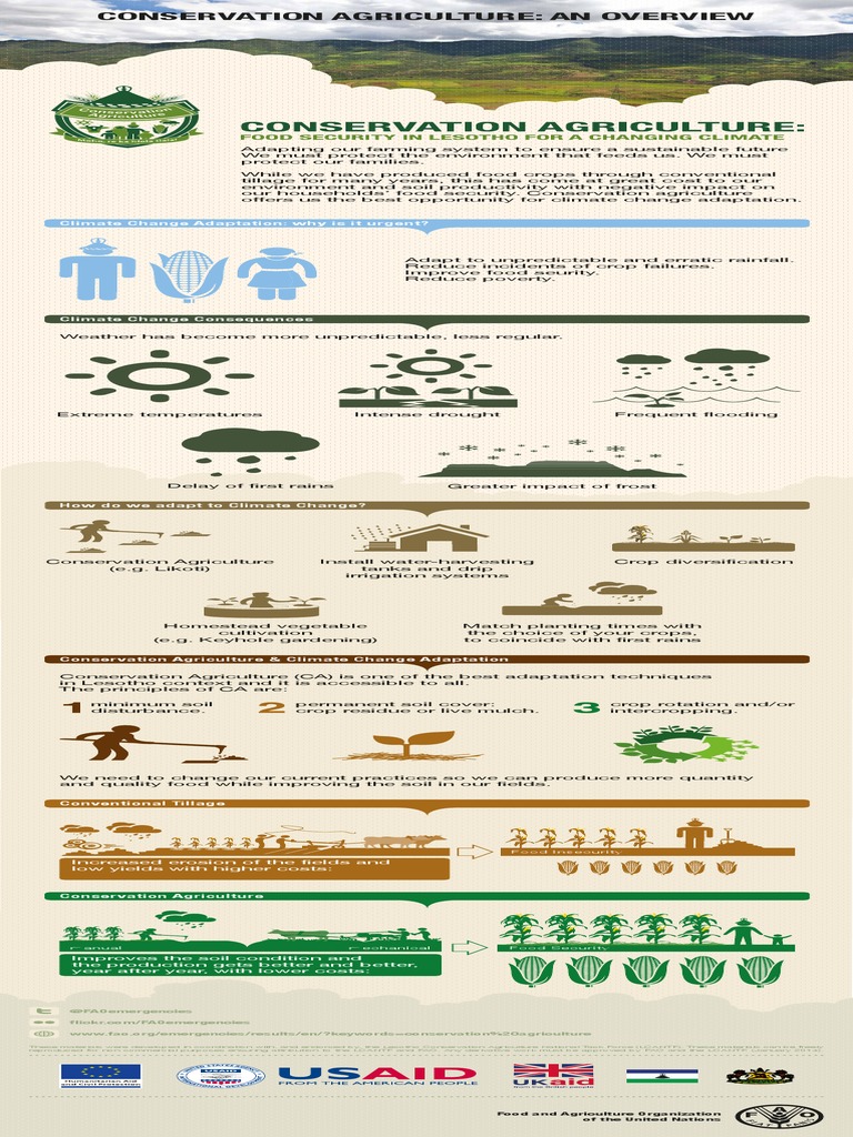 Conservation Agriculture: An Overview: Climate Change Adaptation: Why ...