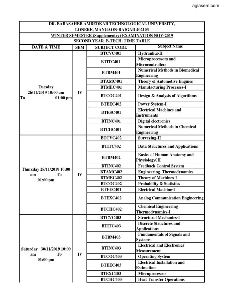 DBATU Dec 2019 Time Table B.Tech Sem 4 | Download Free PDF ...