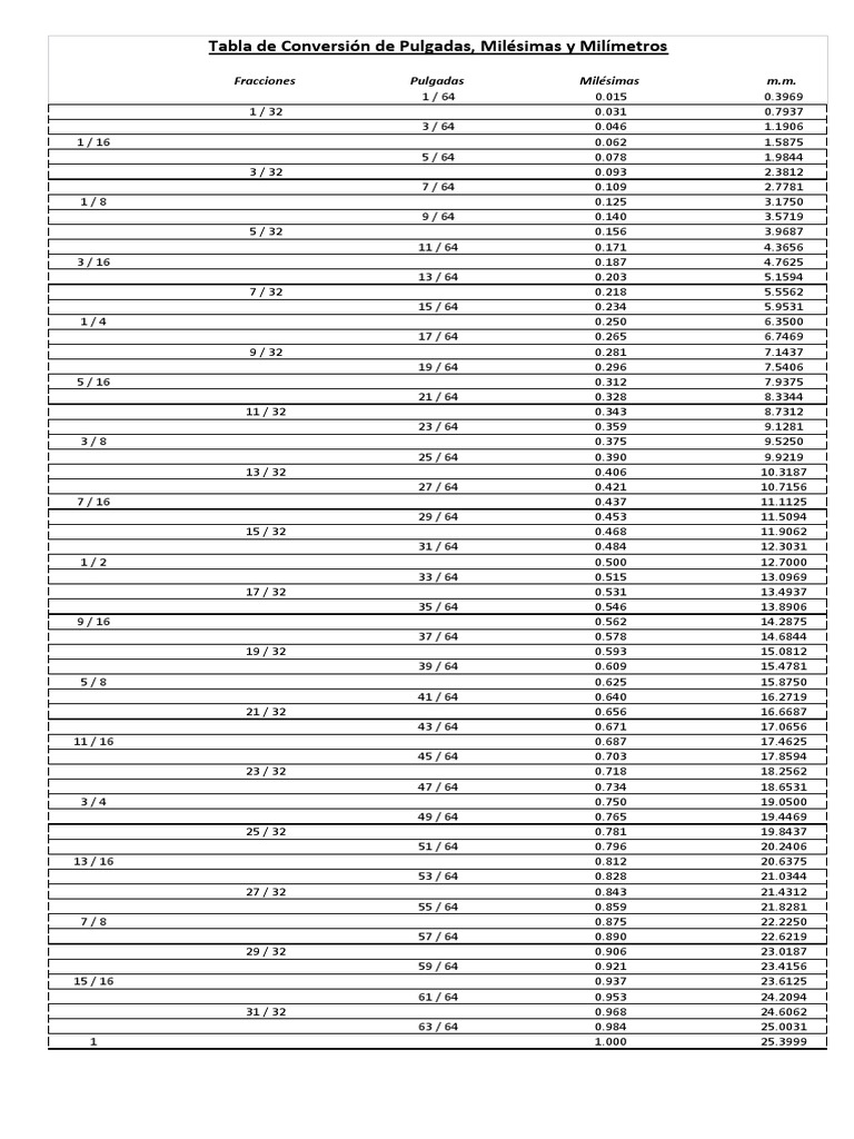 Conversión Pulgadas a Milímetros | PDF | Deportes | Ocio