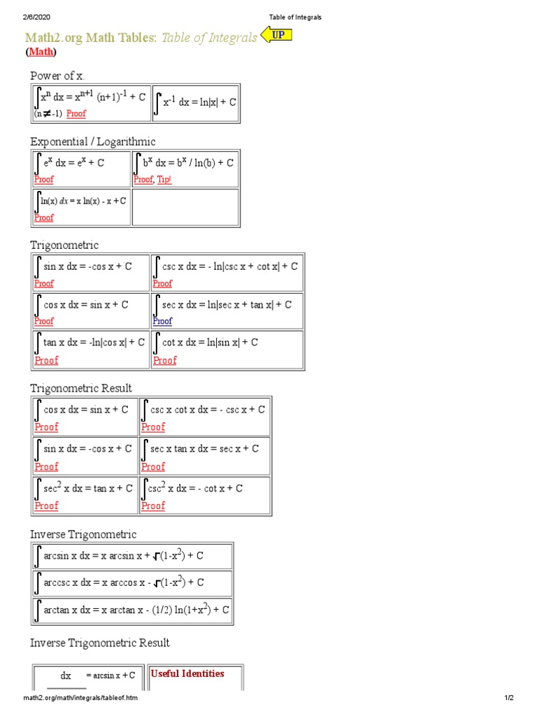 Table of Integrals | PDF | Sine | Trigonometric Functions