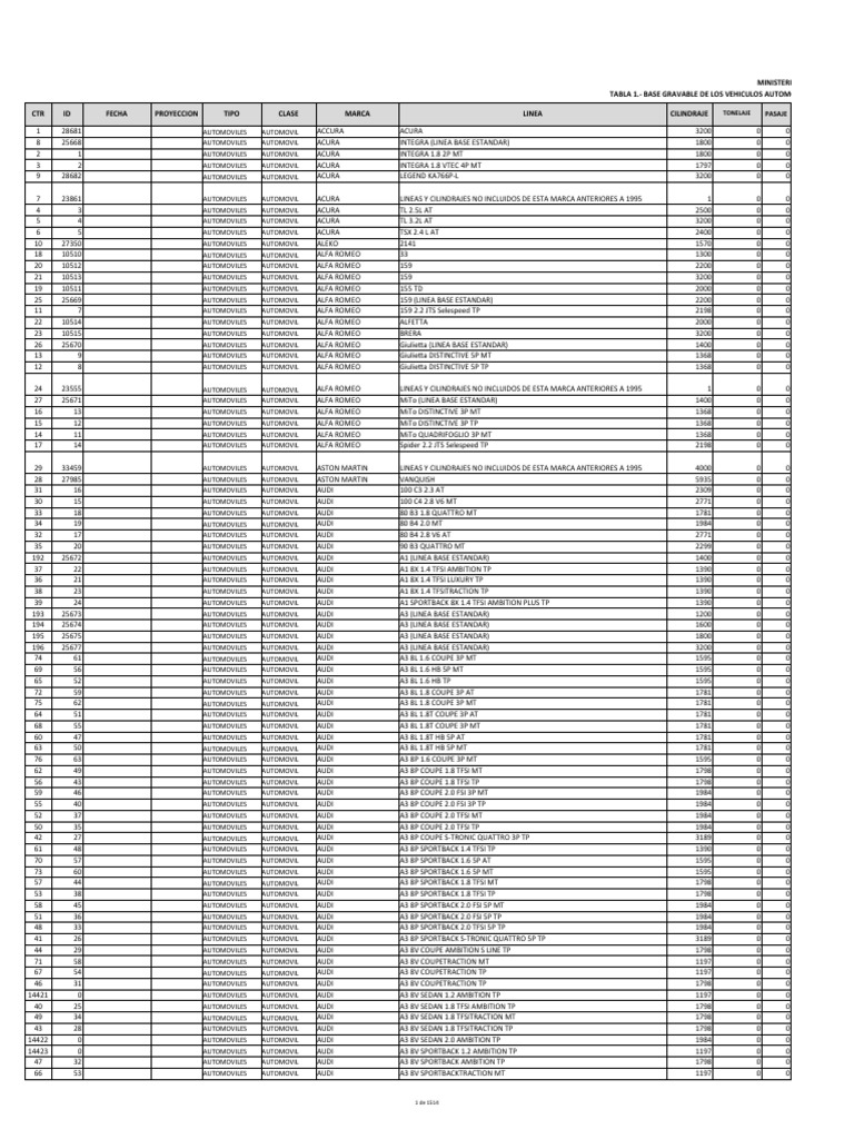 Tabla Unificadas Base Gravable | PDF | Autos de Alemania | Fabricantes ...