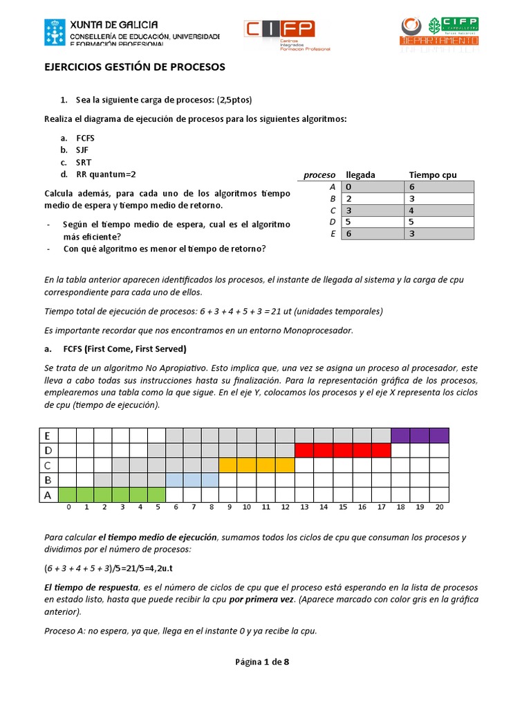 Ejemplo EJERCICIO Algoritmos de Planificación | PDF | Unidad Central de procesamiento | Informática