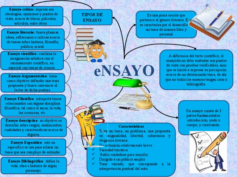 Mapa Conceptual Ensayo | PDF | Ensayos | Epistemología