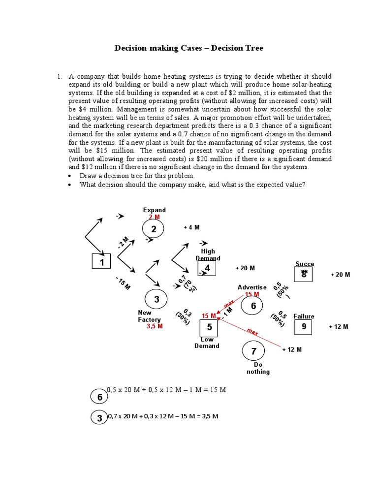Decision-Making Cases - Decision Tree | PDF | Demand | Marketing