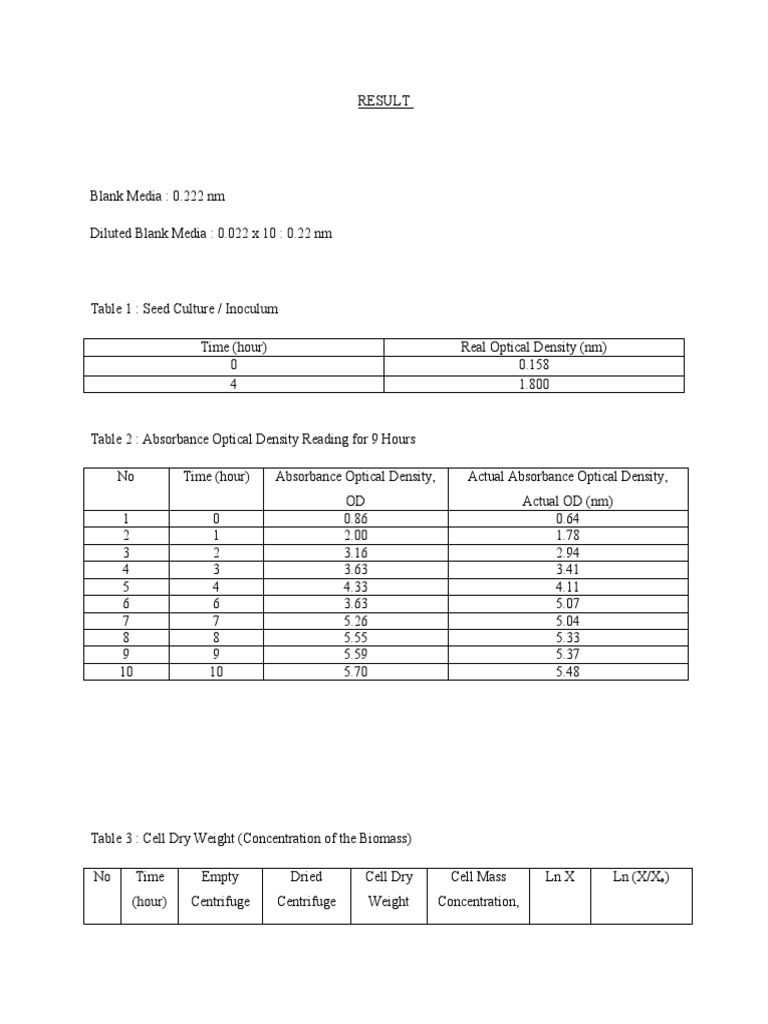 Lab Report E.coli | PDF | Absorbance | Escherichia Coli