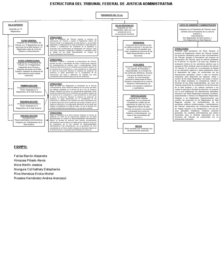 Estructura Del TFJA | PDF | Sentencia (ley) | Jurisdicción