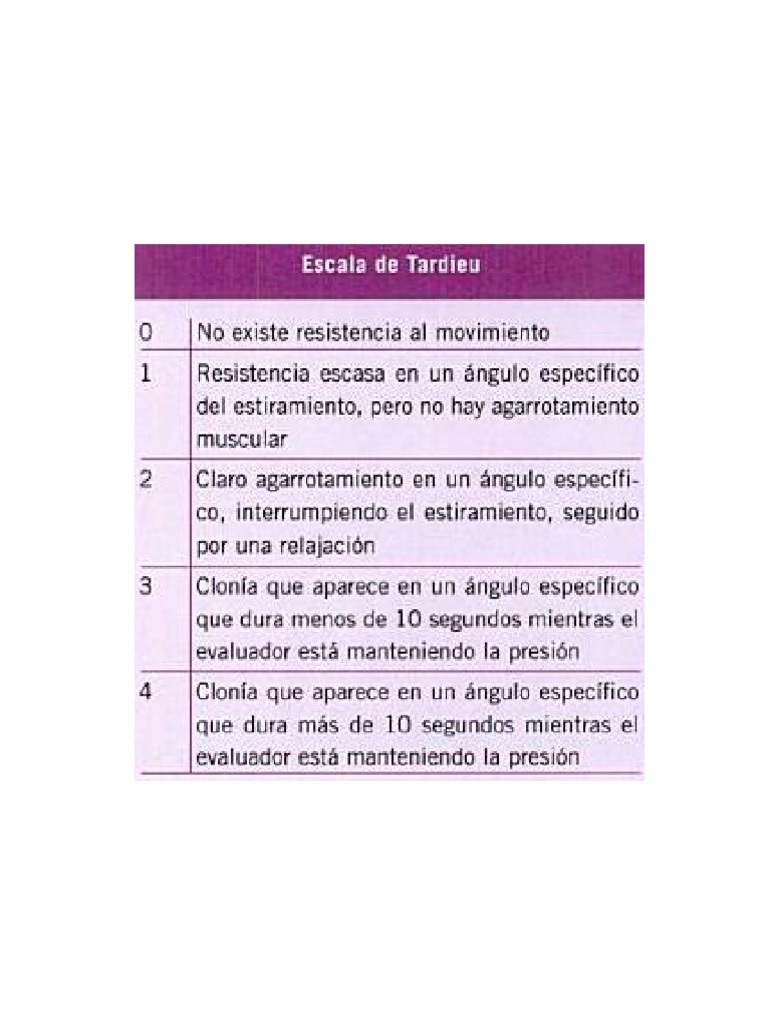 Escala de Tardieu | PDF