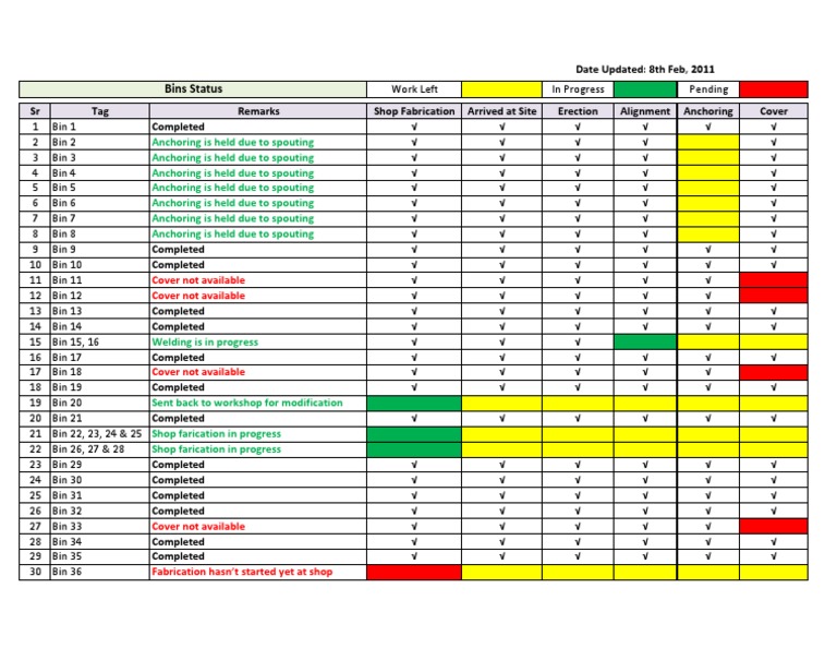 Updated Bin Status - 8th Feb, 2011 | PDF | Industrial Processes | Metals