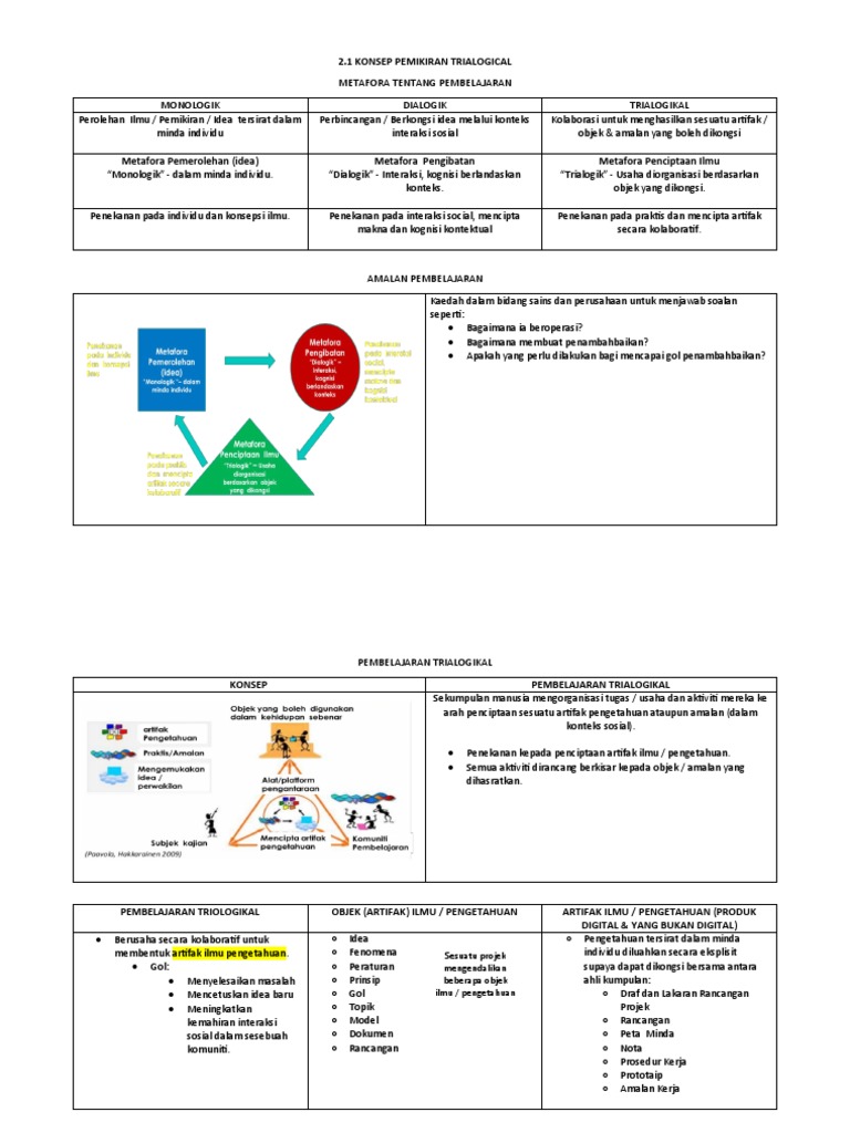 B2 Pengenalan Pembelajaran Trialogical | PDF