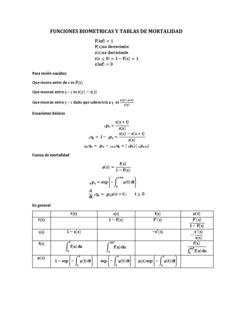 Formulario Actuarial Ii | PDF | Análisis matemático | Matemáticas Aplicadas