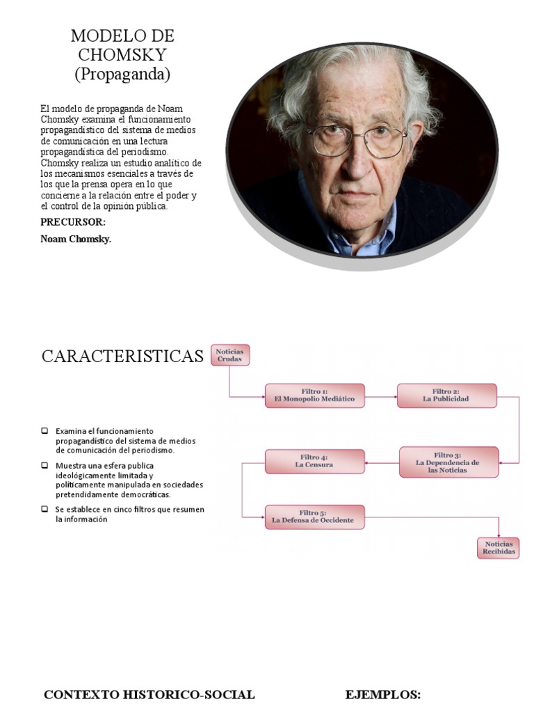 Modelo de Chomsky | PDF