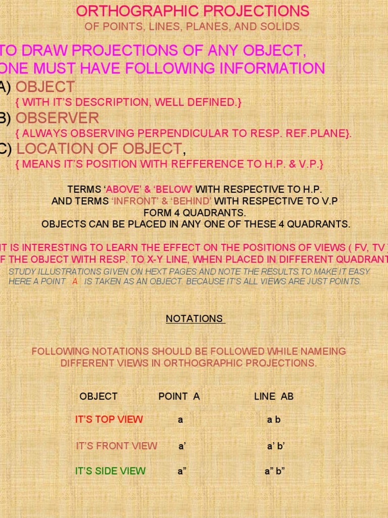 Object Observer Location of Object: To Draw Projections of Any Object ...