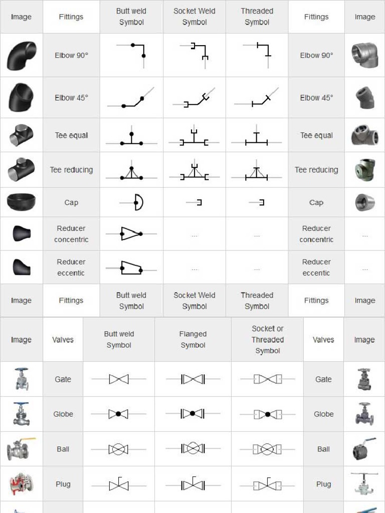 Simbologia Tipica Isometricos I | PDF