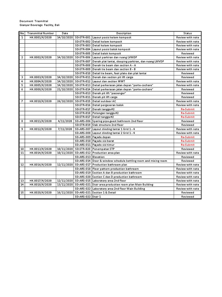 Document Transmittal | PDF | Building Engineering | Economic Sectors